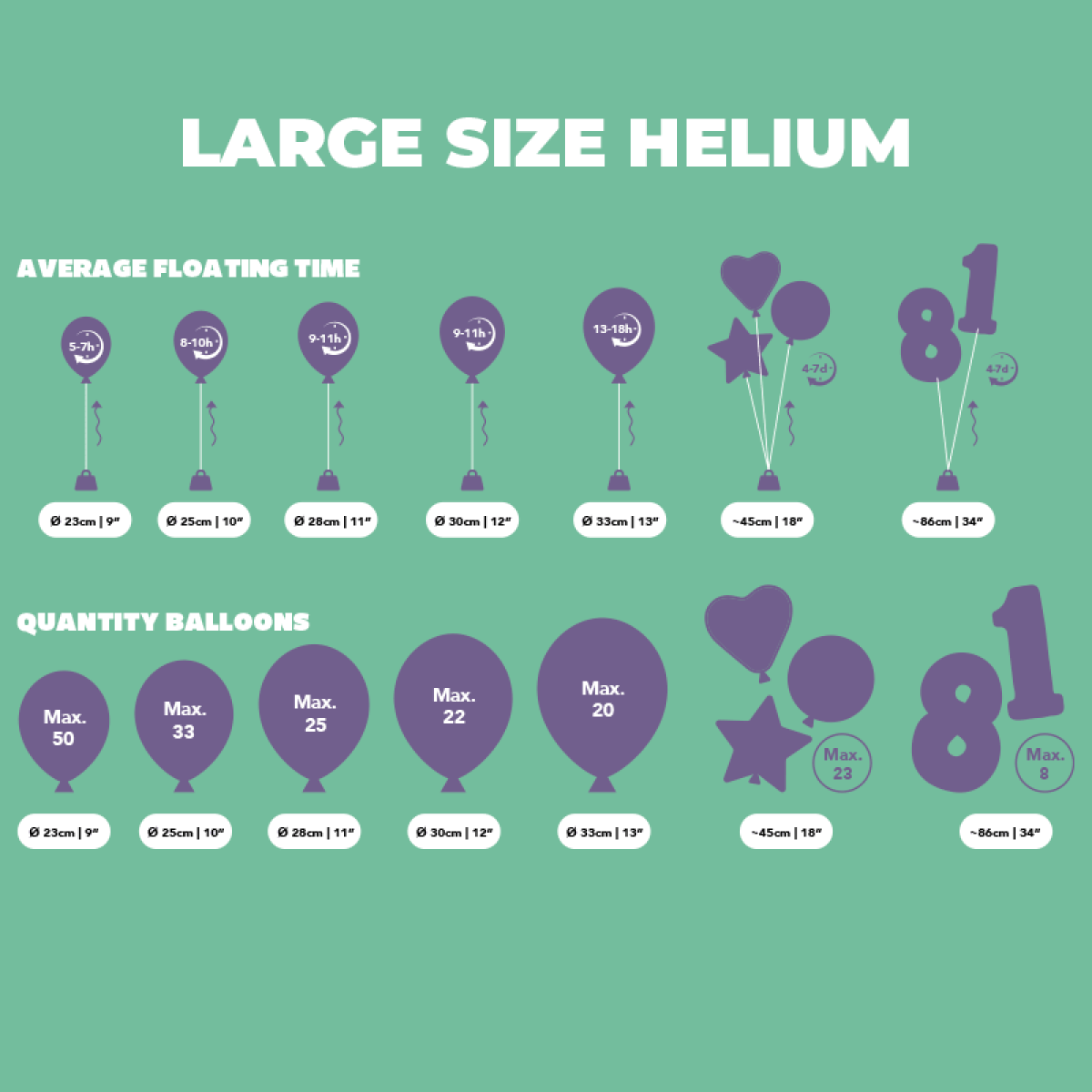 Osta Helium Ilmapallokaasu Netistä - Nopea Toimitus: 2-3 Päivää ...